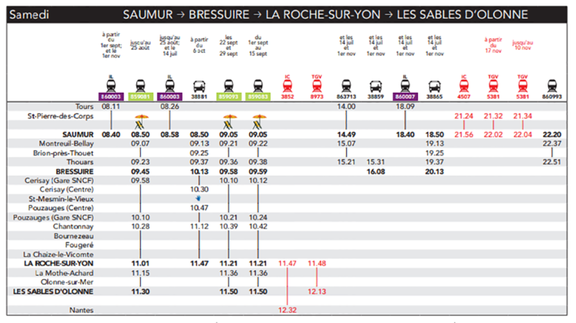 Le train des plages : destination plage des Sables d'Olonne depuis ...